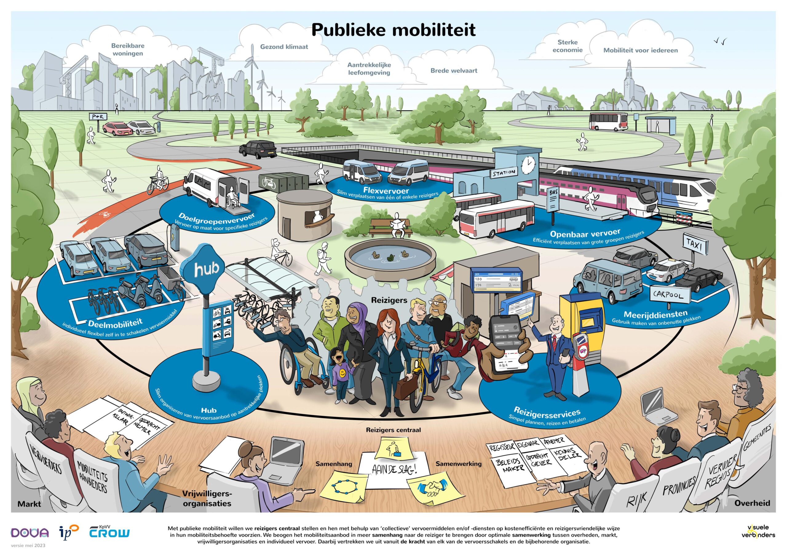 4. Publieke vervoer & deelmobiliteit - Kennis - Zuid -Holland